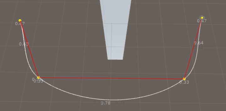 Mercuna 3D Navigation Middleware | Unity User Guide