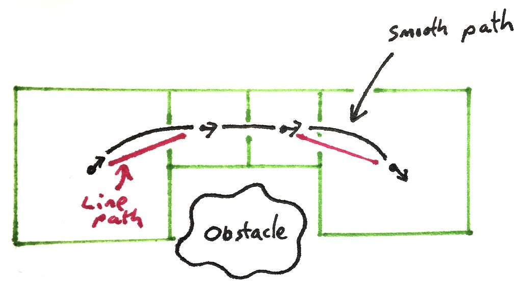 Pathfinding for Animal and Vehicle AI in Games | Mercuna